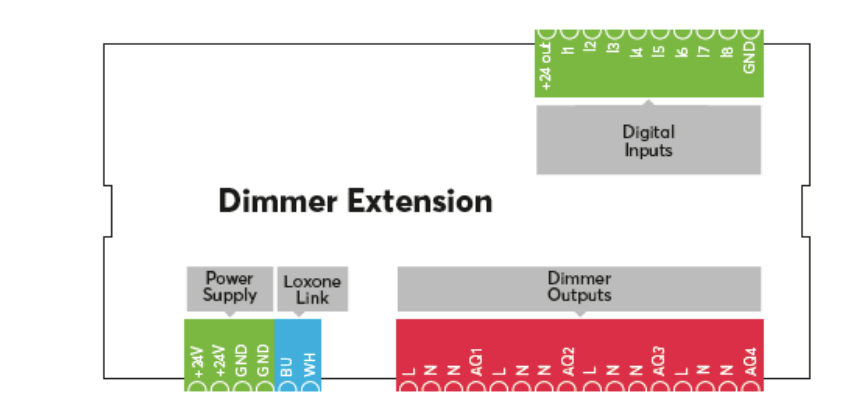 Dimmer Extension - Loxone Shop