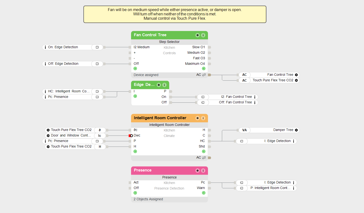 Automated Ceiling Fan based on presence & heating/cooling demand